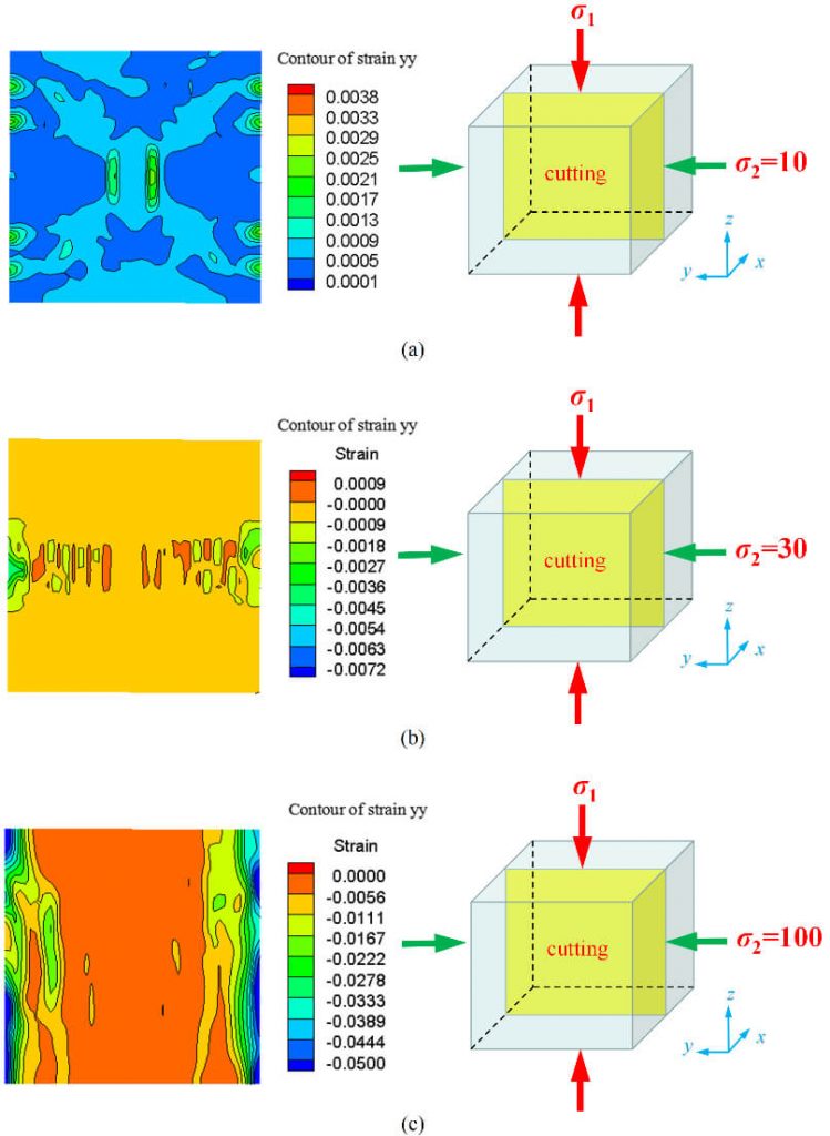 Numerical Investigation of Hard Rock Strength and Fracturing under ...