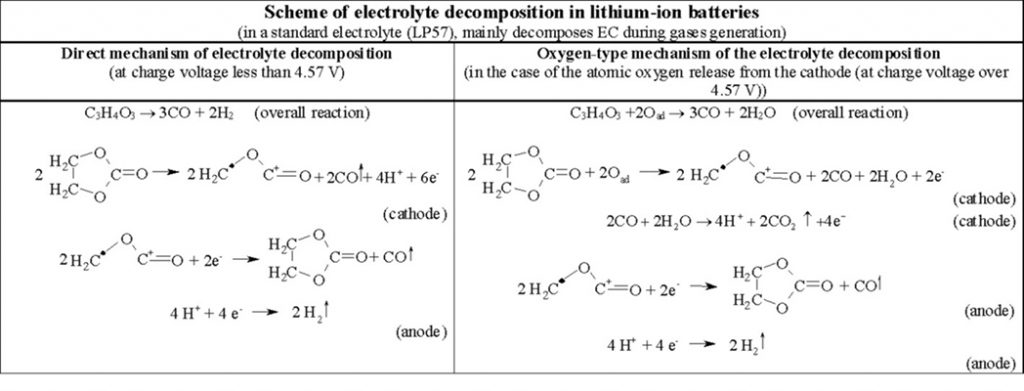 First quantitatively correct mechanism for decomposition of a standard ...
