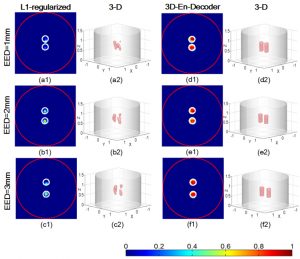 Deep learning technology promotes fluorescence molecular tomography ...