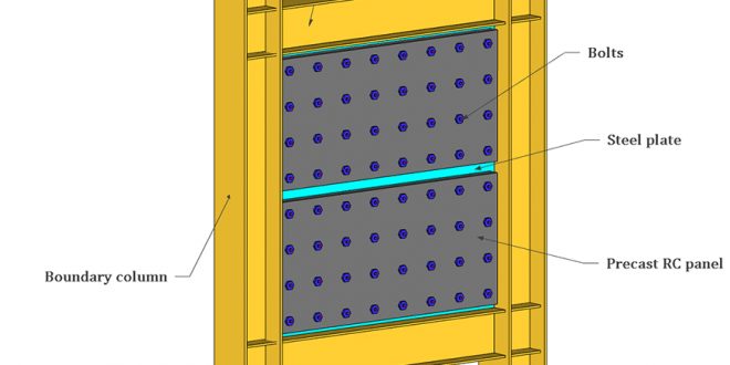 Performance improvement of new buckling-restrained steel plate shear ...