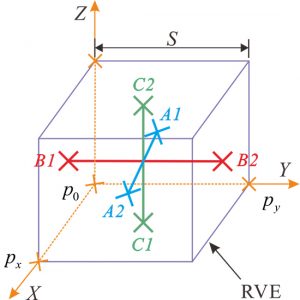 A novel reliability-based topology optimization framework for the ...