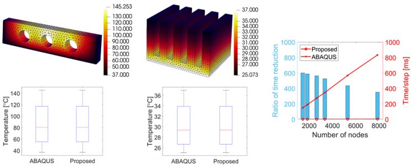 Fast explicit dynamics finite element algorithm for transient heat transfer - Advances in ...