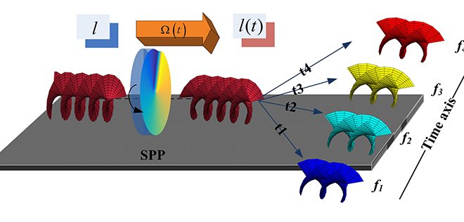 Detection Of Angular Acceleration Based On Optical Rotational Doppler