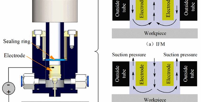 Influence of electrolyte flow mode on characteristics of ...