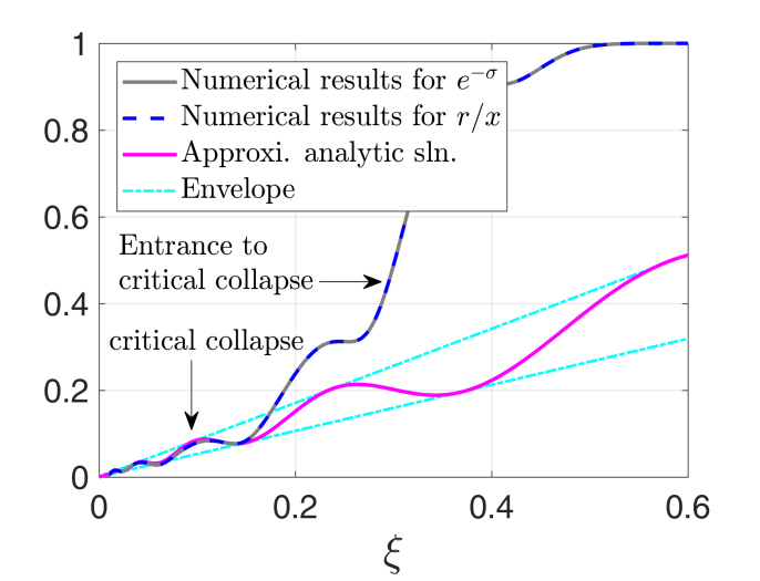 Exploring the critical phenomena in gravitational collapse - Advances ...