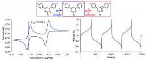 A (verdazyl) radical approach to a symmetric all-organic redox flow ...