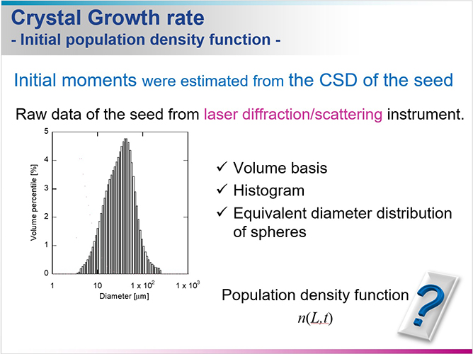 Modeling and Growth Kinetics of Antisolvent Crystallization Applied to ...