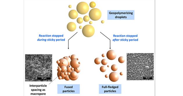 Enhancing the porosity and surface area of geopolymers - Advances in ...