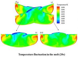The melt flow instability and its influence on the crystal/melt ...