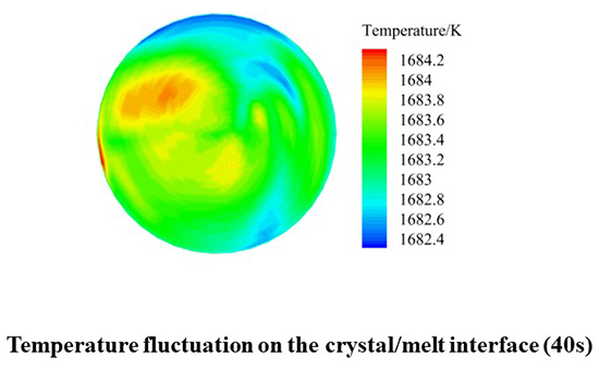 The melt flow instability and its influence on the crystal/melt ...