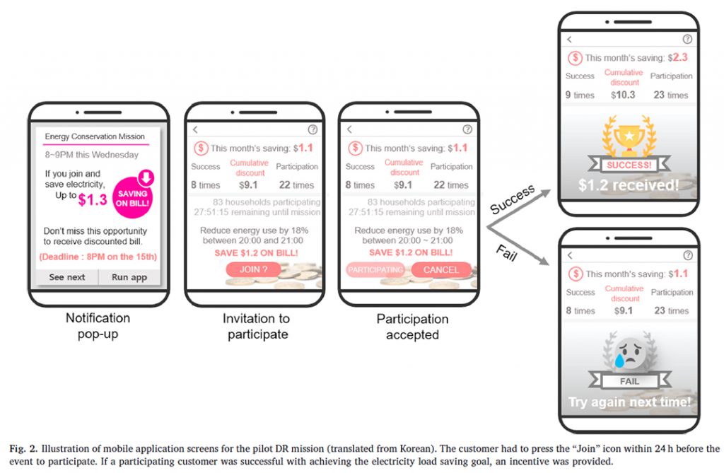 Defining virtual control group to improve customer baseline load ...