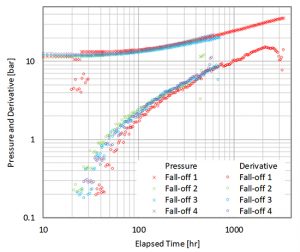 Real-time pressure measurements ensure understanding and monitoring of ...