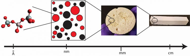 Uncovering the Origins of Strength in Geopolymer Composites - Advances ...