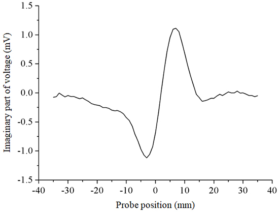 Detection Of Fiber Waviness In Cfrp Using Eddy Current Method