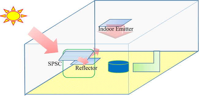 High performance natural lighting system combined with SPSC - Advances ...