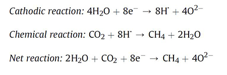 Voltammetric study of one-step electrochemical methane production ...