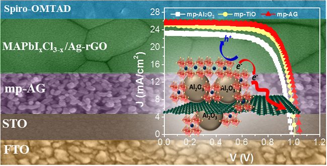 Highly Long-Term Stable and Efficient Perovskite Solar Cells with ...