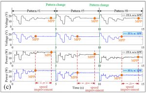A Fusion Firefly Algorithm with Simplified Propagation for Photovoltaic ...
