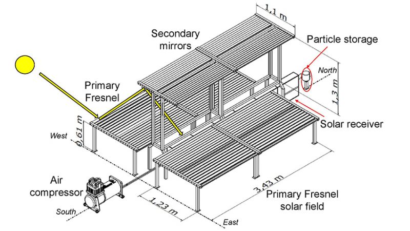 Technical feasibility analysis of a linear particle solar receiver ...