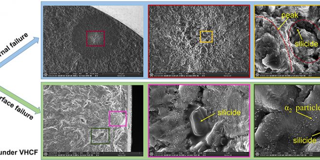 Failure mechanism of a precipitation hardened titanium alloy in very ...