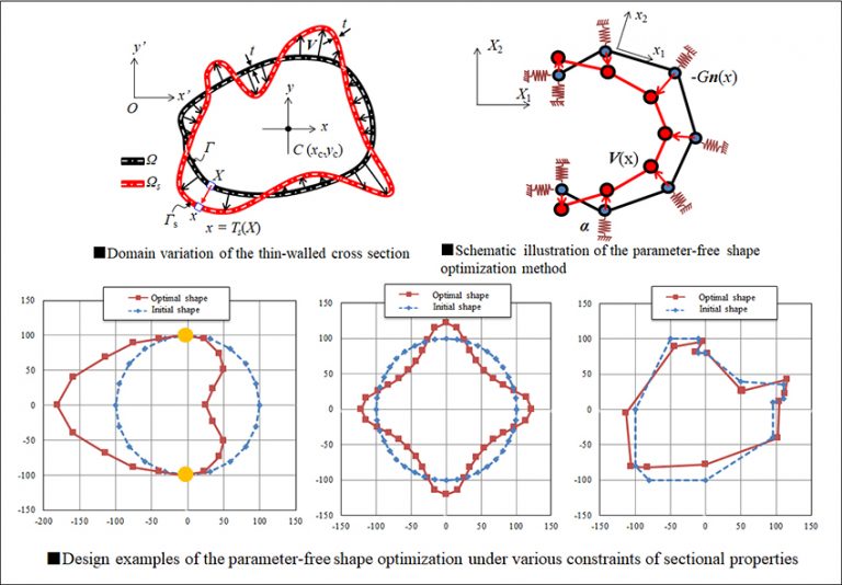 Optimum shape design of thin-walled cross sections using a parameter ...