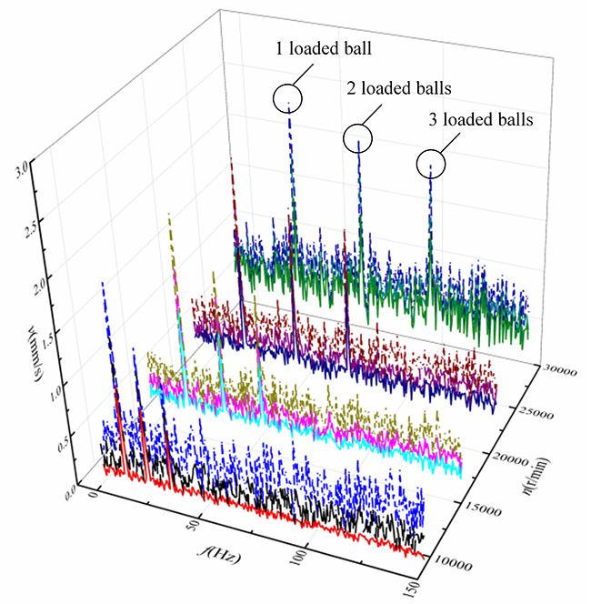 Model-based uneven loading condition monitoring of full ceramic ball ...