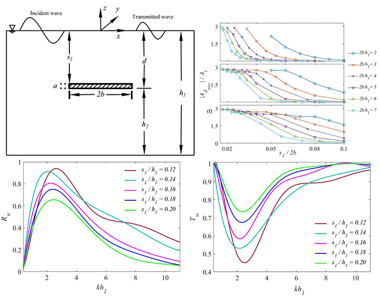On a simplified low-cost submerged wave attenuator - Advances in ...