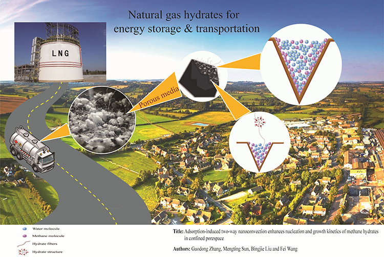 Confined porespace endows methane hydrates with enhanced formation ...
