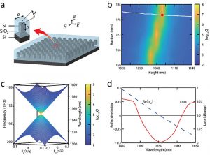 Ultra-low-loss on-chip zero-index materials - Advances in Engineering