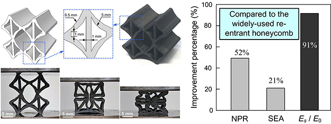 3D-printed short carbon fibre reinforced perforated structures with ...