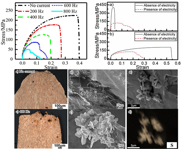 The microstructure and mechanical properties of copper in electrically ...