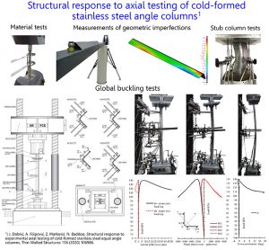 Structural response to axial testing of cold-formed stainless steel ...