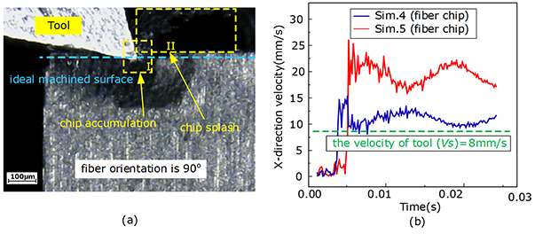 Numerical model of unidirectional CFRP in machining - Advances in ...