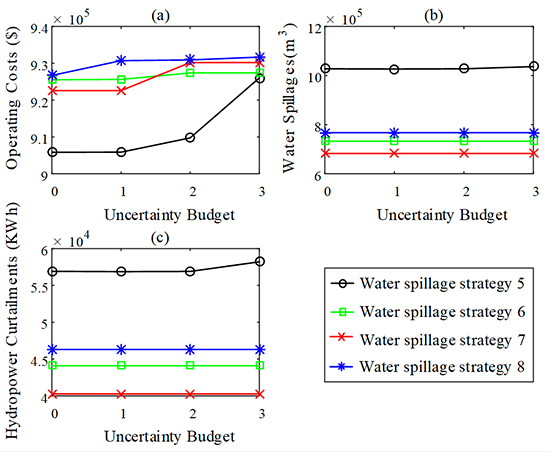Data Driven Robust Day Ahead Unit Commitment Model For Hydro Thermal Wind Photovoltaic Nuclear