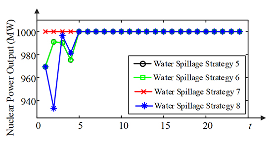 Data-driven robust day-ahead unit commitment model for hydro/thermal/wind/ photovoltaic/nuclear ...