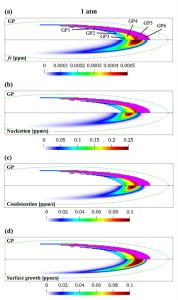Dominant reaction pathways for high-pressure soot formation - Advances ...