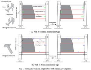 Seismic performance of semi-rigid steel frame infilled with ...