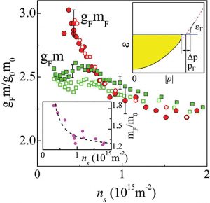 Novel phases in two-dimensional semiconductors near absolute zero ...