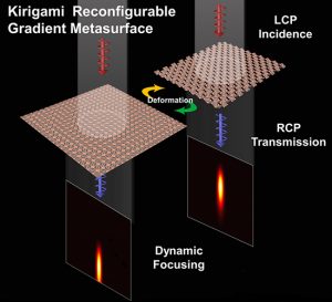 Kirigami Reconfigurable Gradient Metasurface - Advances in Engineering