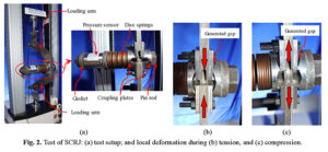 Self-Centering Rotational Joints for Seismic Resilient Steel Moment ...