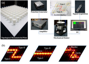 Topological metamaterial plates: Numerical investigation, experimental ...