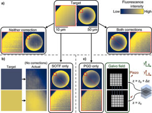 Fabrication of Microscale Optical Components Using Multiphoton ...