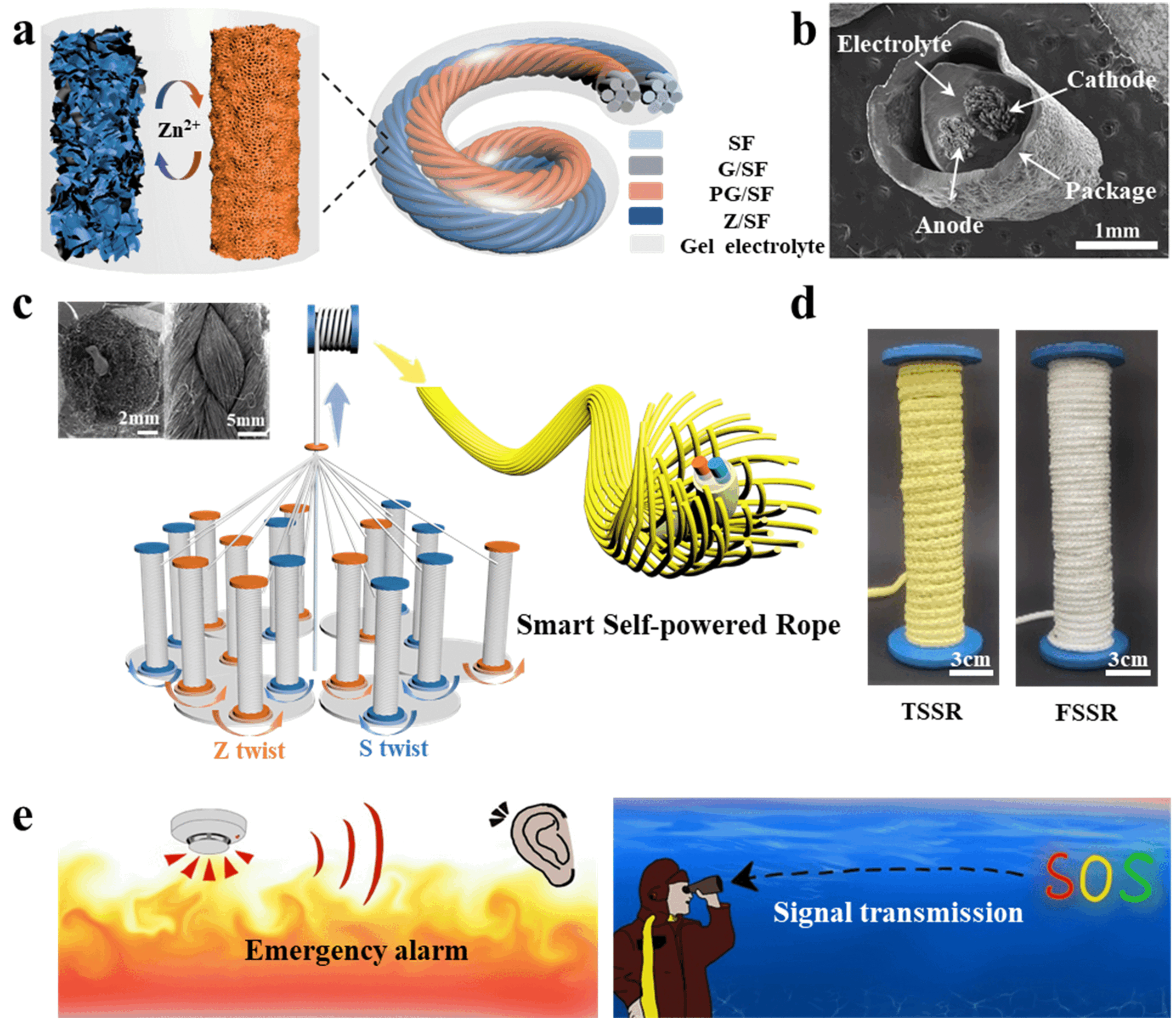 A Smart Self-Powered Rope for Water/Fire Rescue - Advances in Engineering