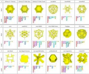 Unlocking Metamaterial Design: A Procedural Graph Approach - Advances ...