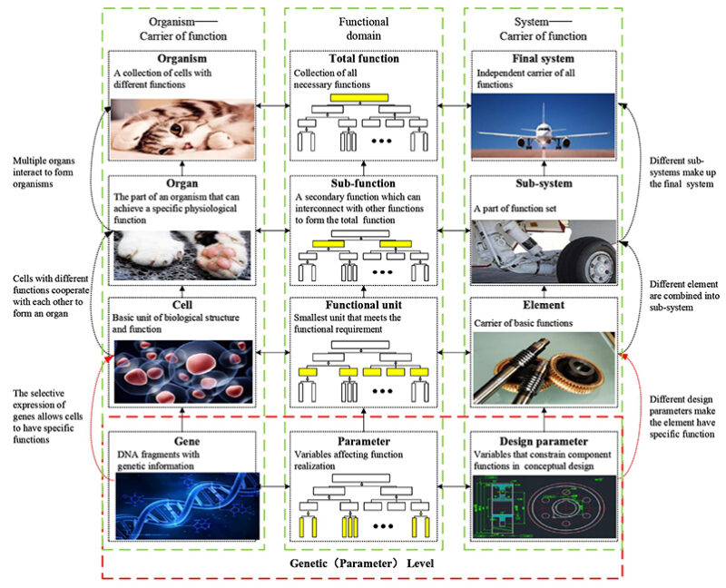 A Thinking Shift in Complex System Fusion Innovation Design: The C-RIM ...