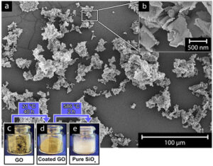 Scalable Synthesis of 2D Silicon Oxide Nanomaterials - Advances in ...
