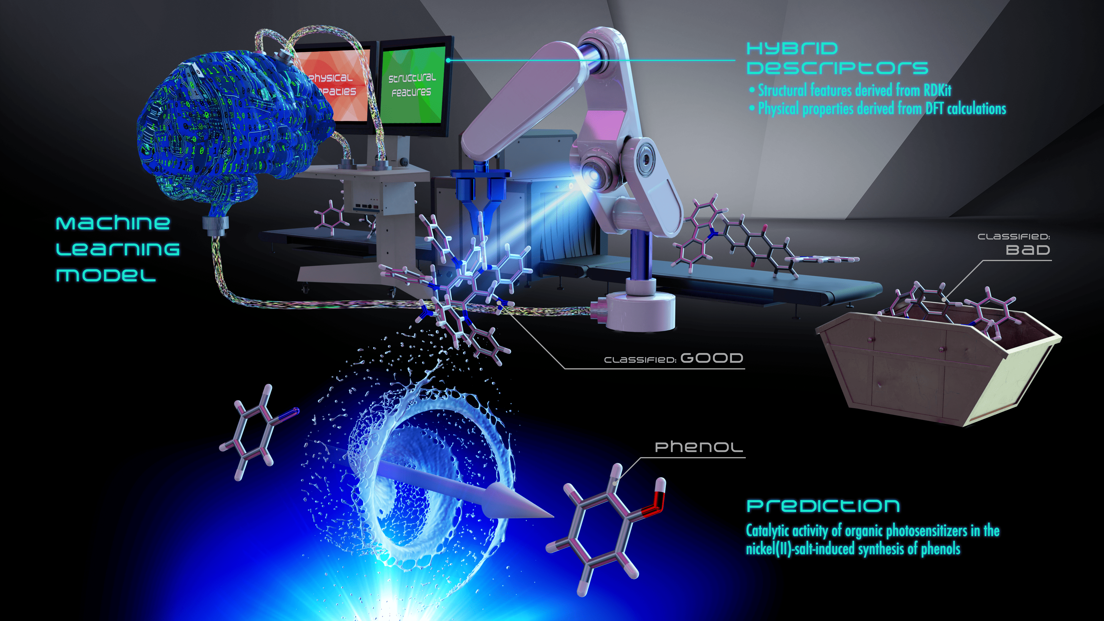 Can a machine do better than human for photocatalysis for organic ...