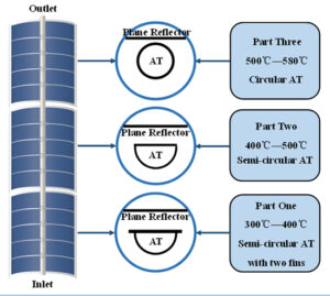 Solar Power: A Multi-Stage Breakthrough for a Sustainable Future ...