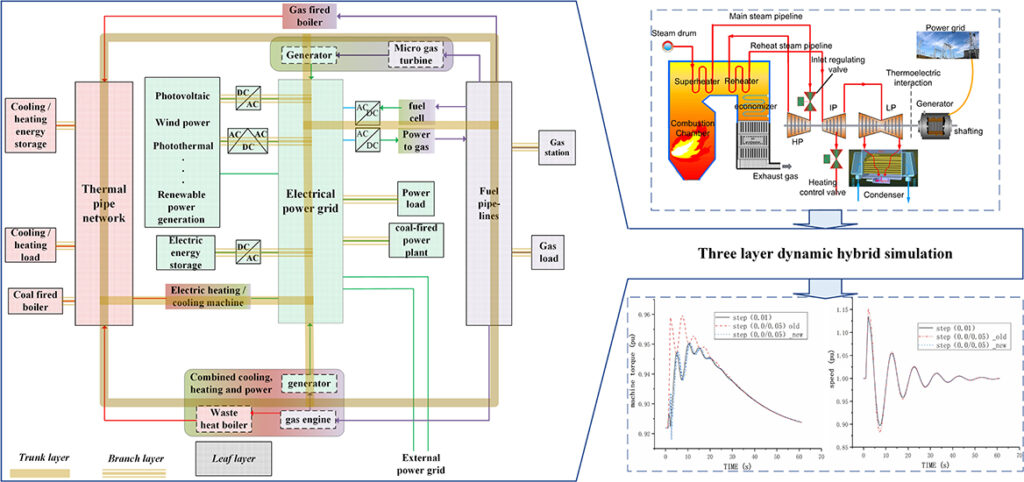 Harmonizing Energies: Pioneering the Future of Multi-Energy System ...