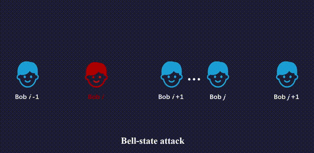 Advancing Quantum Cryptography: A Deep Dive into the Security of Three ...